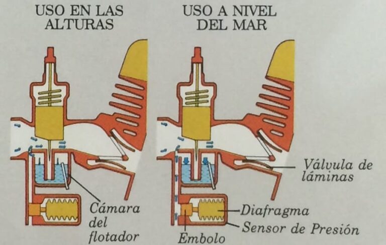 Yamaha DT 175 Calibmatic y Monoshock | Ficha técnica, historia, modelos