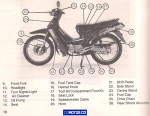 Kawasaki K1 Sport | Precio, ficha técnica, velocidad, consumo